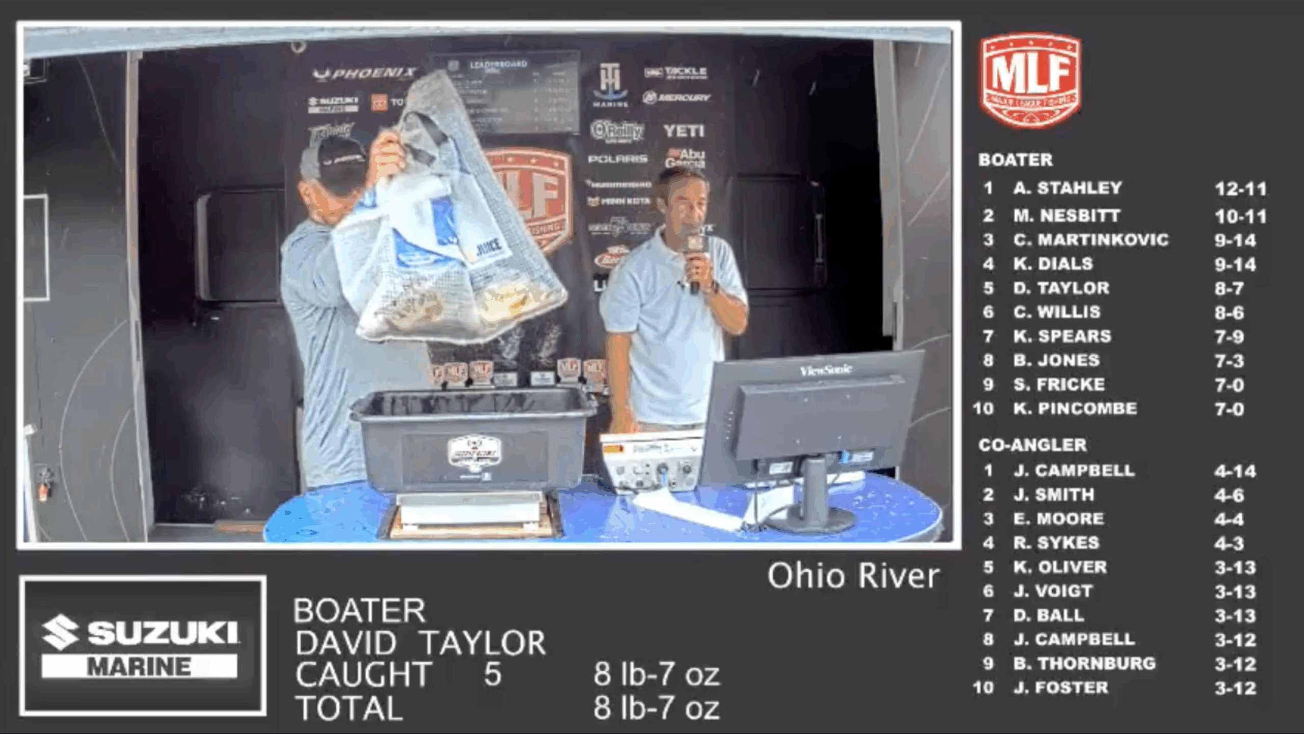 2025 Phoenix Bass Fishing League – Ohio River weigh-in (7/19/2025 ...