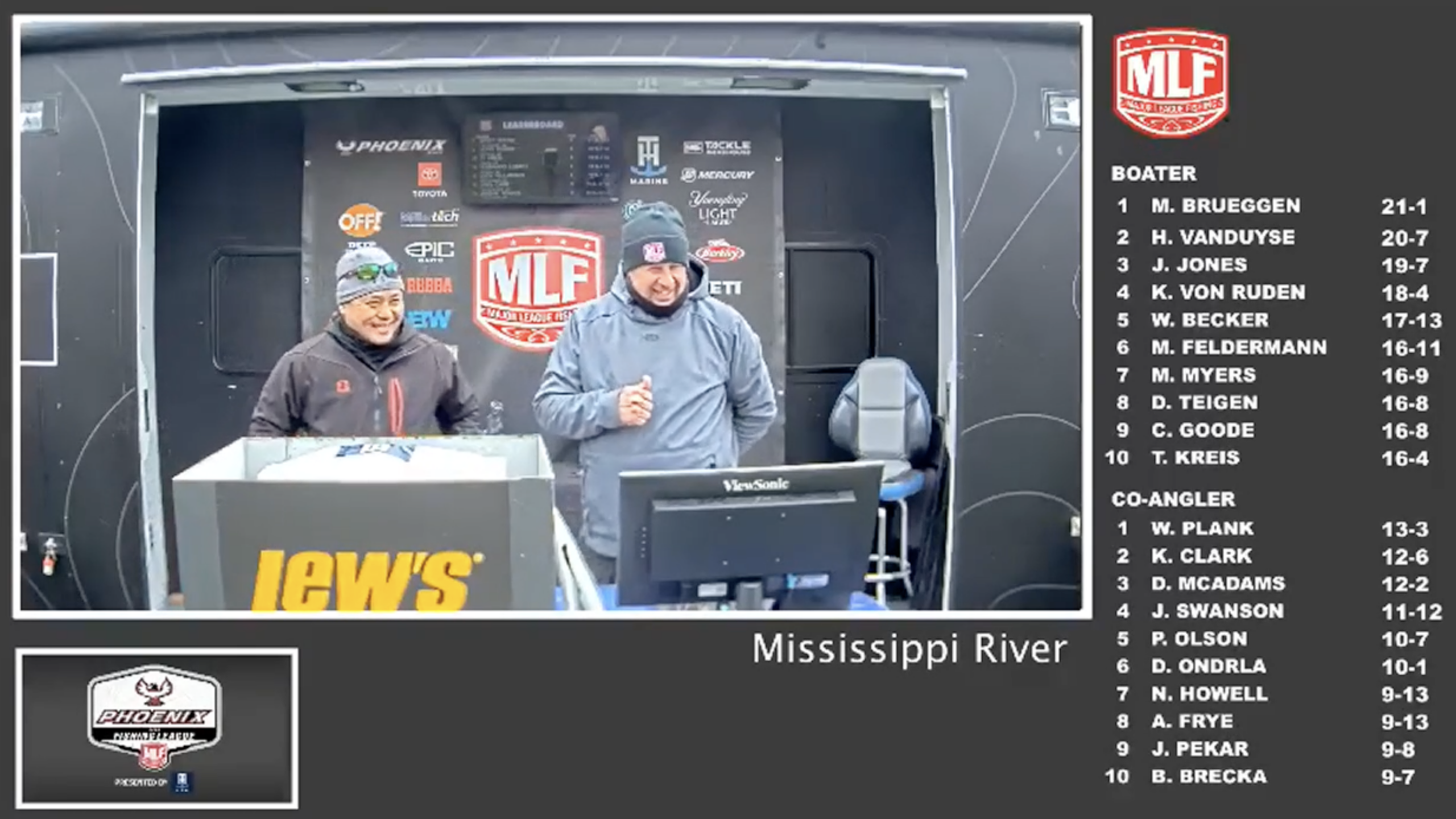 2026 Phoenix Bass Fishing League – Mississippi River weigh-in (4/18 ...