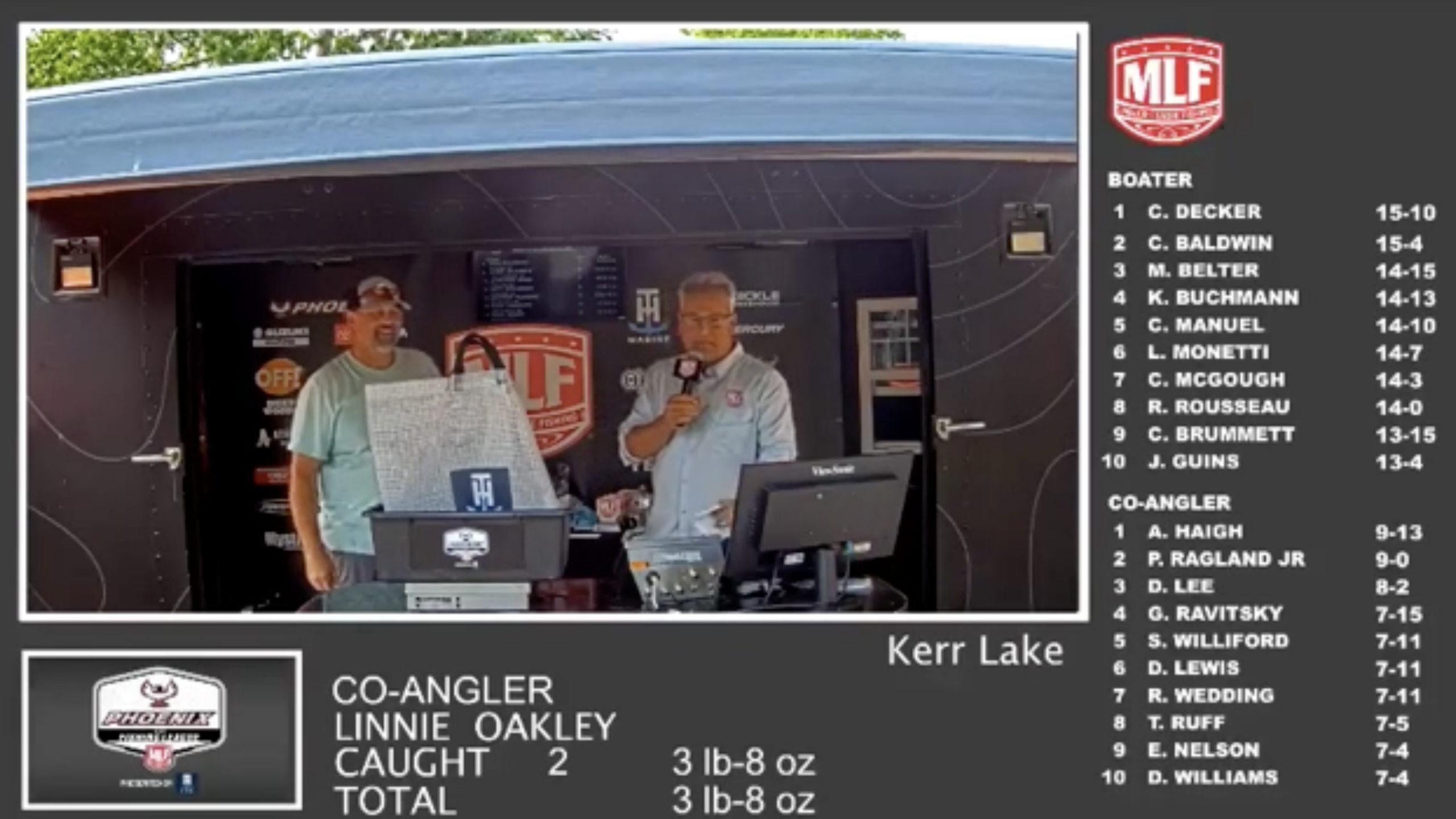 2026 Phoenix Bass Fishing League – Kerr Lake weigh-in (4/25/2026 ...