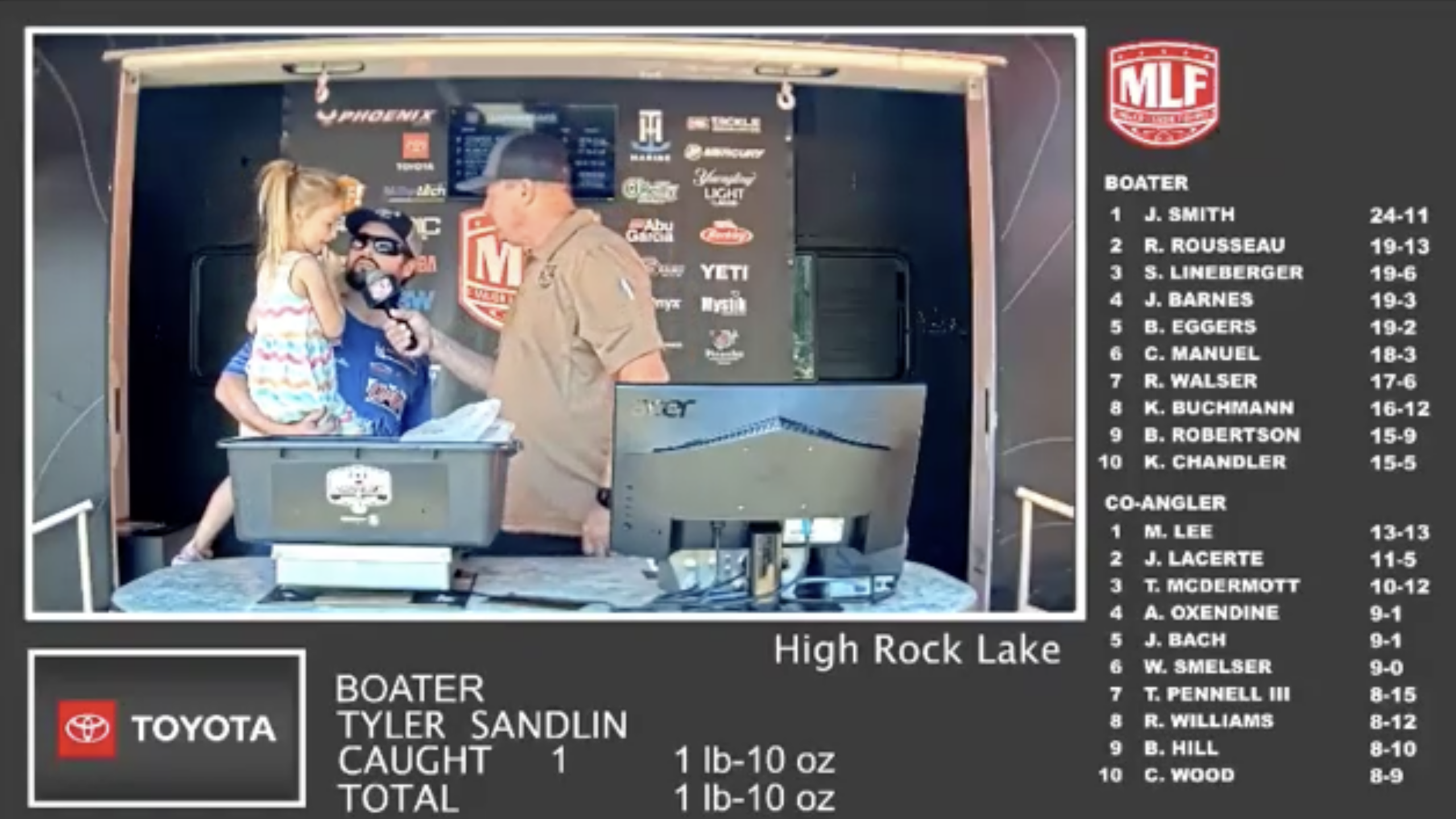 2026 Phoenix Bass Fishing League – High Rock Lake weigh-in (6/6/2026 ...