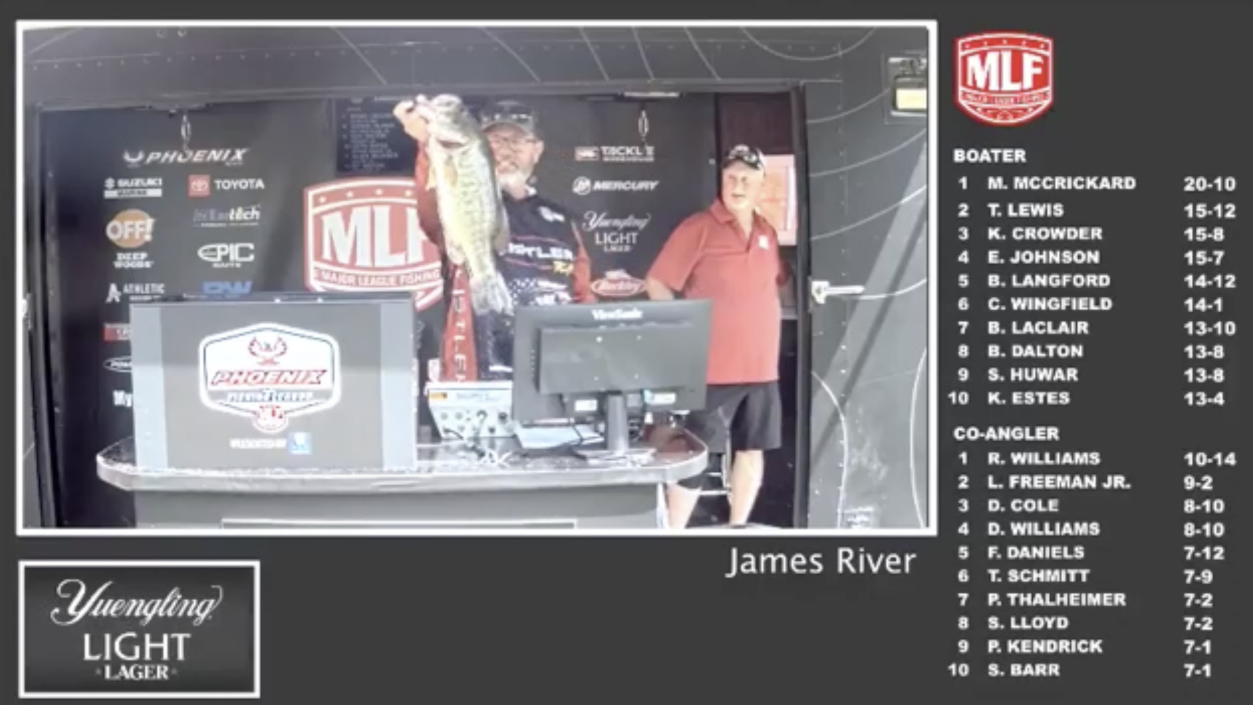 2026 Phoenix Bass Fishing League – James River weigh-in (6/20/2026 ...